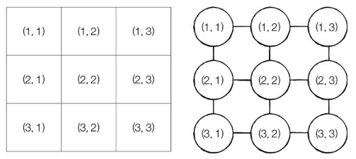 Ch5 BFS,DFS 5-2 | YangYang