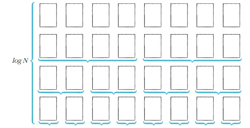 Ch6 Sorting 6-1 | YangYang